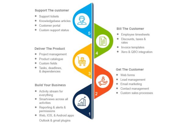 CRM – BlueRose Technologies